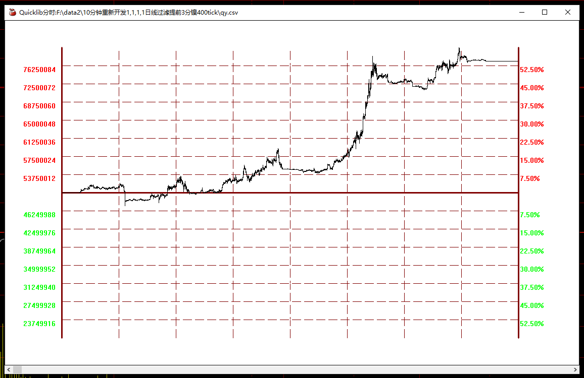 GitHub - vnpycn/vnpy: vnpy官方 ctp仿真柜台回测,探索更真实的量化交易世界,精细化回测方案支持Python